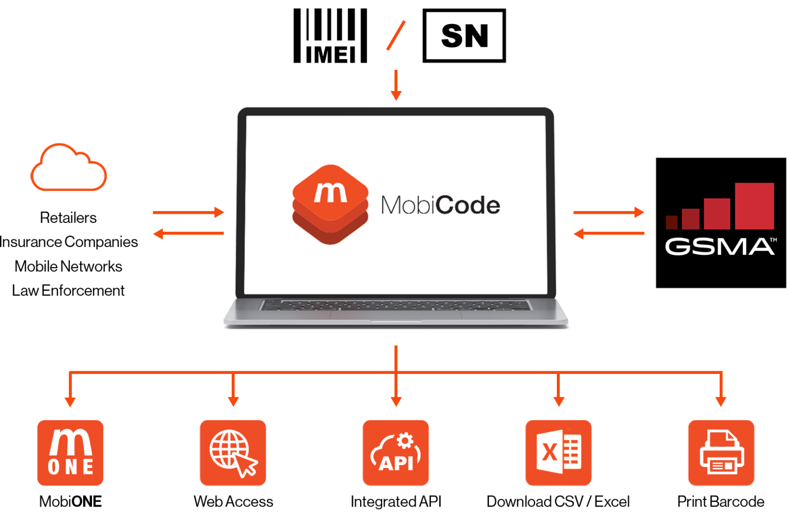 Live-Data Mobile Phone Lookup - MobiCode Live-Data Mobile Phone Lookup - MobiCode